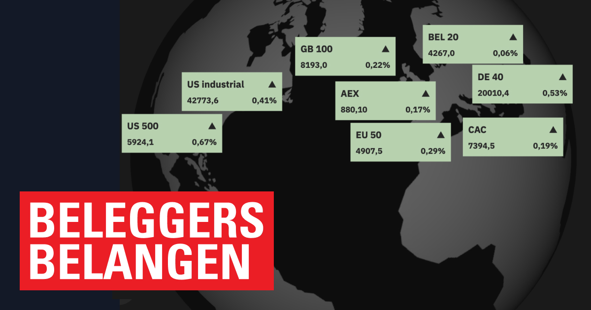 Aandeel: ACOMO N.V. · 25,75 (-0,19%) - Beleggers Belangen